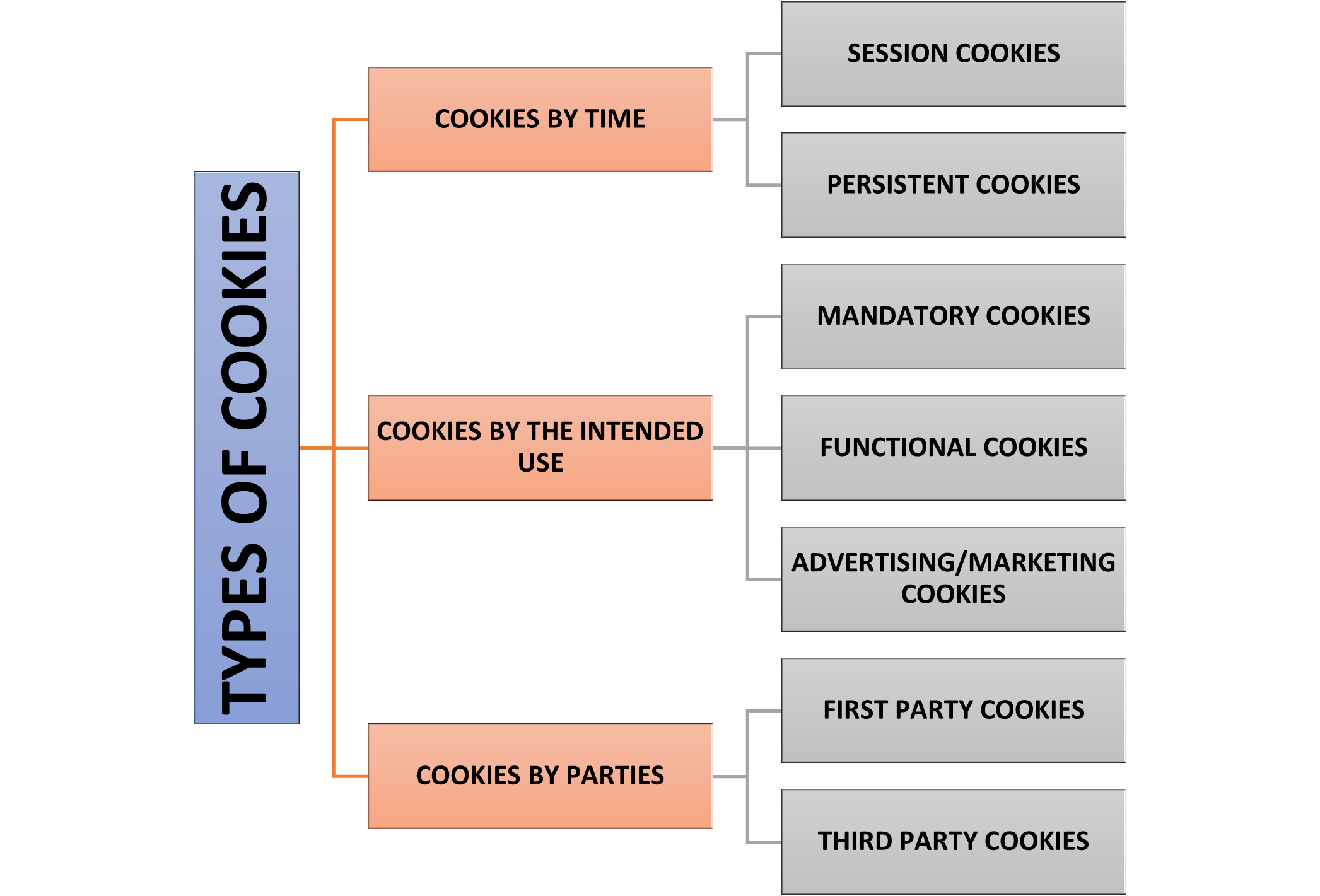 WHAT DO THE COOKIES TELL US ABOUT PERSONAL DATA? – Tarlan Avukatlık ...